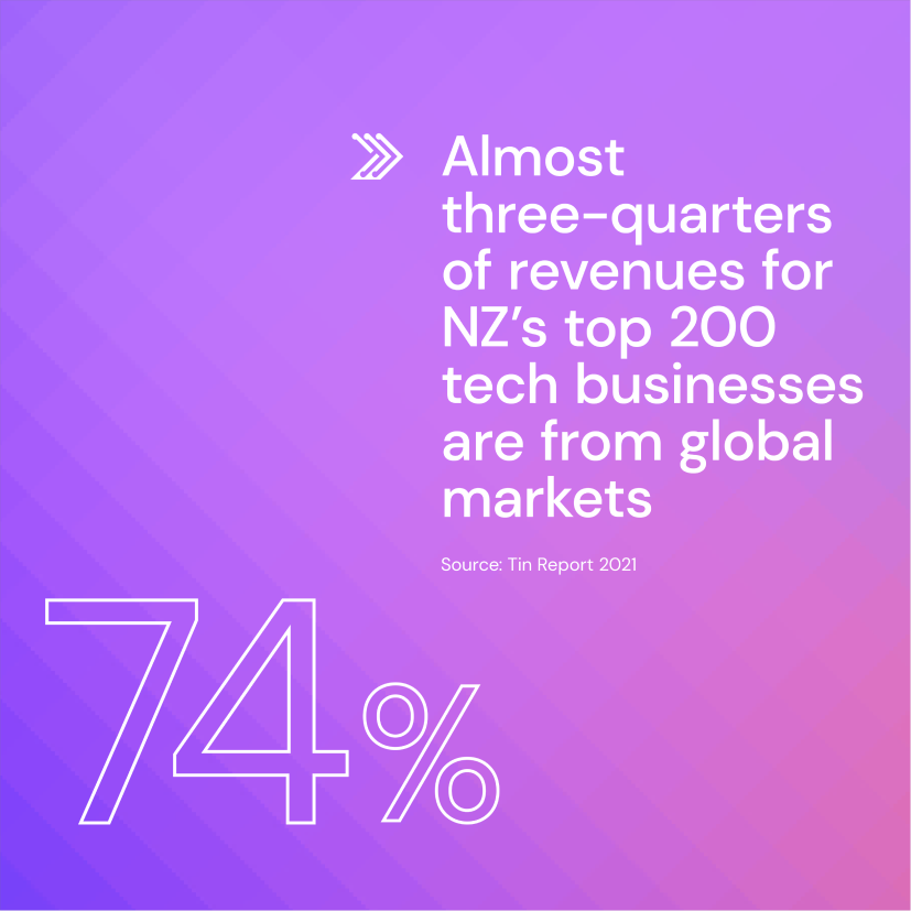 NZ Tech